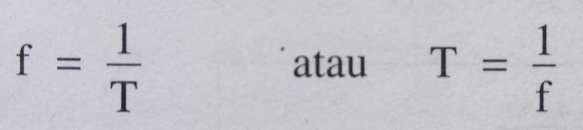 Tentang Getaran, Frekuensi, dan Periode | Tugassains Com