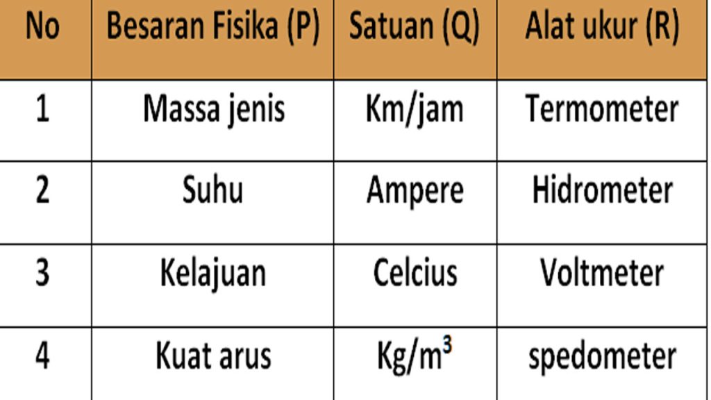 Pasangan Besaran Fisika: Pengertian dan Contoh Aplikasinya | Tugassains Com