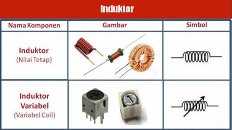 Mengenal Induktor: Pengertian, Fungsi, Jenis, dan Aplikasinya dalam ...
